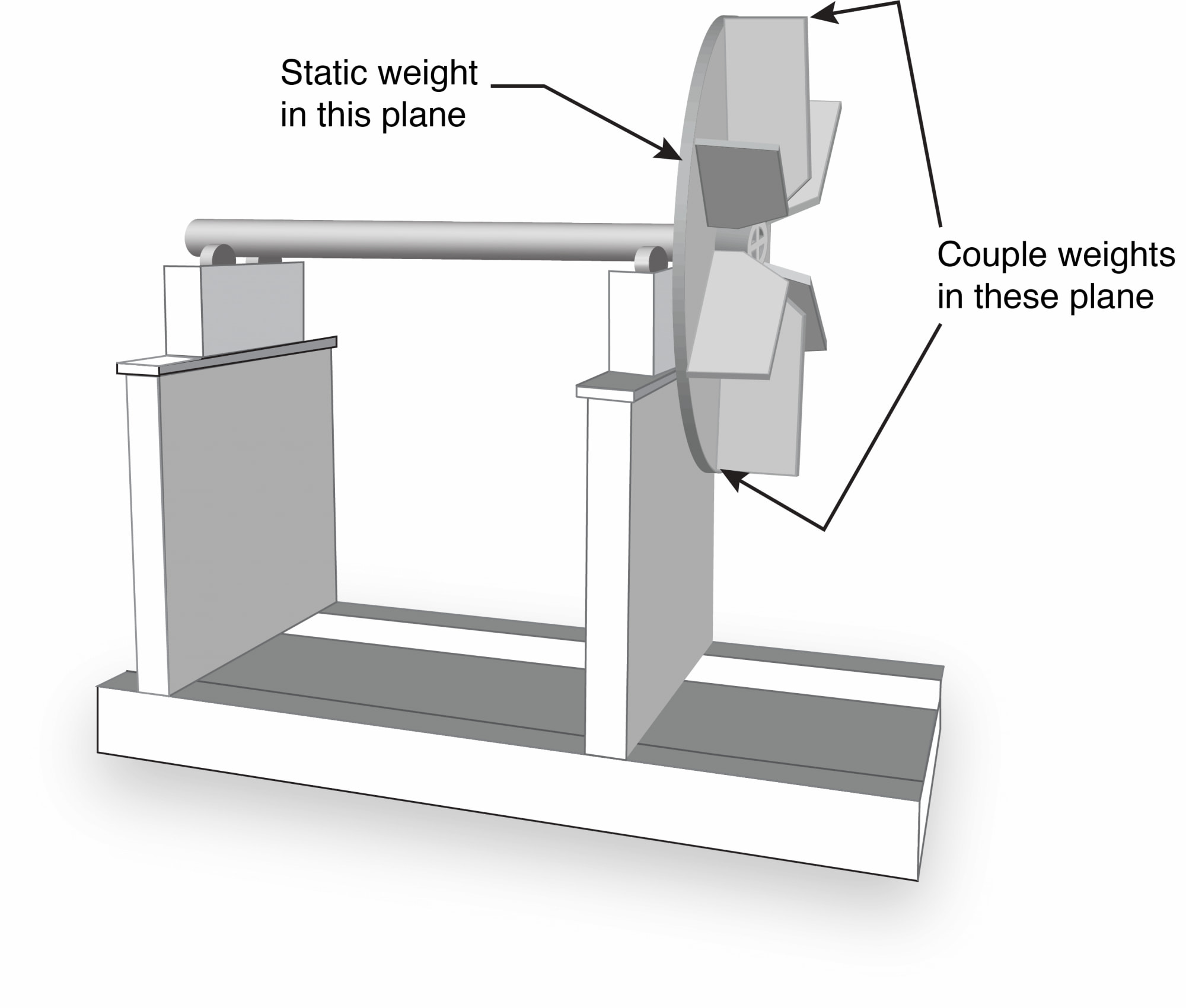 Dynamic Balancing for Pump Impellers | Pumps & Systems